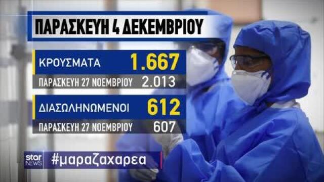 ΚΕΝΤΡΙΚΟ ΔΕΛΤΙΟ ΕΙΔΗΣΕΩΝ - 4.12.2020 | Star TV