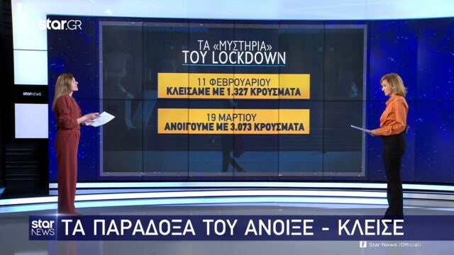 ΚΕΝΤΡΙΚΟ ΔΕΛΤΙΟ ΕΙΔΗΣΕΩΝ - 18.3.2021 | Star TV