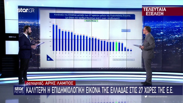 ΚΕΝΤΡΙΚΟ ΔΕΛΤΙΟ ΕΙΔΗΣΕΩΝ - 26.4.2021 | Star TV