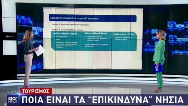 ΚΕΝΤΡΙΚΟ ΔΕΛΤΙΟ ΕΙΔΗΣΕΩΝ - 28.5.2020 | Star TV