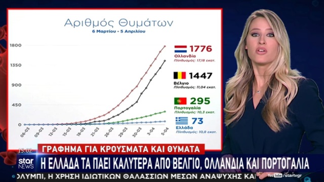 ΜΕΣΗΜΕΡΙΑΝΟ ΔΕΛΤΙΟ ΕΙΔΗΣΕΩΝ - 7.4.2020 | Star TV