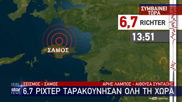 ΜΕΣΗΜΕΡΙΑΝΟ ΔΕΛΤΙΟ ΕΙΔΗΣΕΩΝ - 30.10.2020 | Star TV