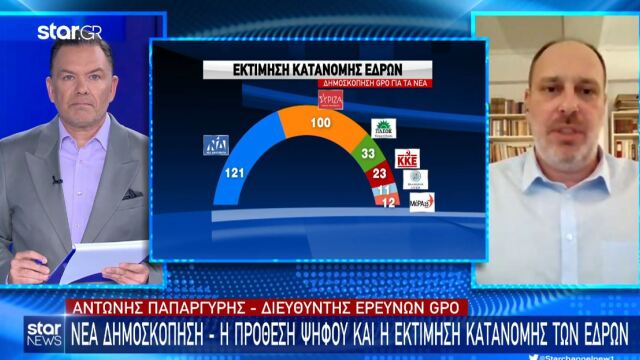6.5.2023 - Κεντρικό Δελτίο Ειδήσεων | Star TV